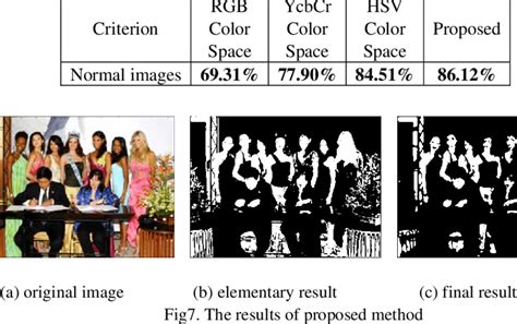 Comparison Chart Of The Algorithms Download Table