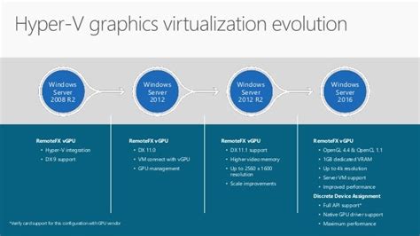 Ca Insurance License Continuing Education Windows Server 2016 Vm Licensing
