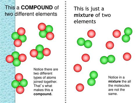Ppt Elements Compounds Mixtures Powerpoint Presentation Free