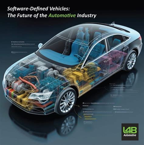 Exploring Sdvs And Zonal Architecture With L4b Automotive