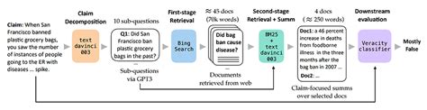 논문 리뷰 Complex Claim Verification With Evidence Retrieved In The Wild