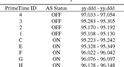 Table 2 From Precise Gps Data Processing For The Gpsmet Radio