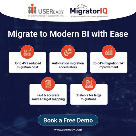 Migrator Iq Accelerated Program For Legacy To Modern Bi Migration