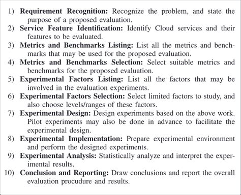 Cloud Services Evaluation Methodology Adapted From 16 Download