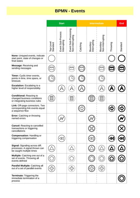 Bpmn Tutorial By Draw Libre Office Pdf