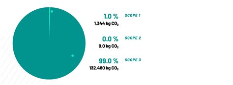 Sustainability Environmentally Conscious Inxmail