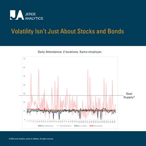 Why Space Planning Needs To Consider Volatility Chris Jerde Posted On The Topic Linkedin