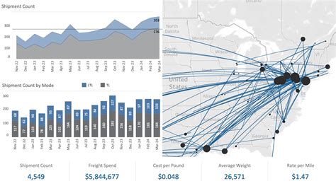 Data Management And Analytics