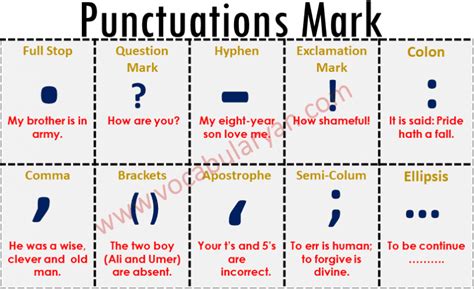 Punctuation Marks Vocabularyan