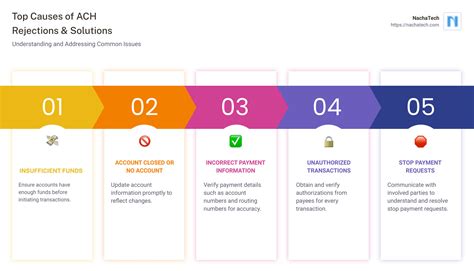Ach Genie Ach File Editing And Validation Software