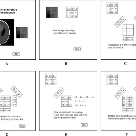Animation Of Numerical Iterative Reconstruction Algorithm Is Developed