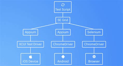 Mobile Automation Testing Using Selenium Testscenario