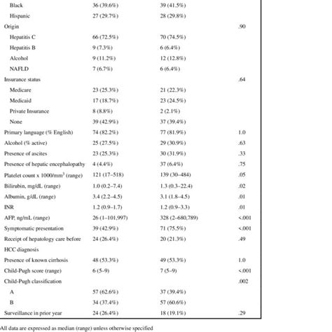 Causes Of Navigation Errors Download Table