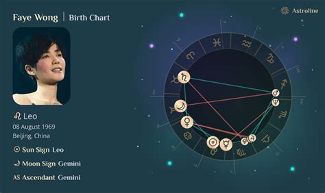 Faye Wong Birth Charts And Zodiac Sign Sun Moon And Rising Signs