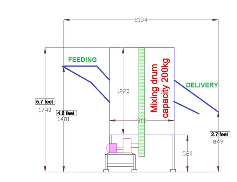 Tea Blending Machine At Best Price In Coimbatore By Shree Saraswathi Engineering Works Id