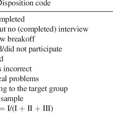 Sample Disposition Codes And Response Rate Download Table