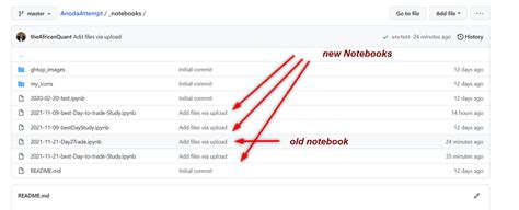 fastpages blog not rendering new notebook nbdev fast ai course forums