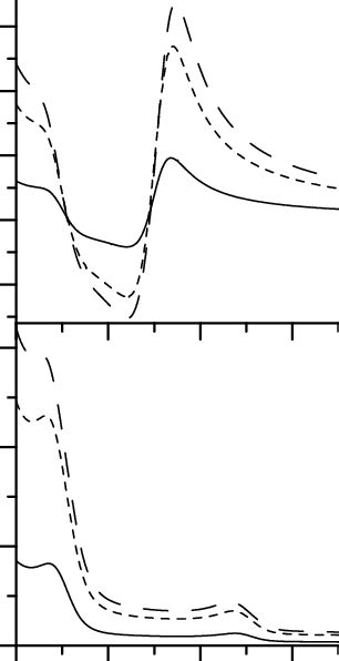 The Frequency Dependence Of The Spin Current Rectification Coefficient
