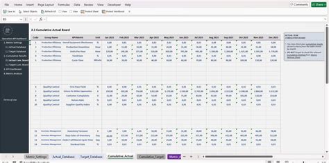 Operations Kpi Dashboard Excel Template Spreadsheet For Business