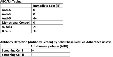 Case 69 Clinical Pathology Unknown Conference