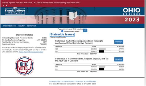 Ohio Unofficial Results As Of 8 Pm Cst Album On Imgur
