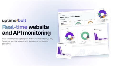 Uptimebolt Monitoreo De Sitios Web Y Apis