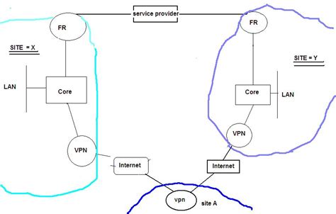 Ospf Route Issue Cisco Community