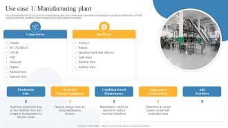 Use Case Manufacturing Plant Global IOT In Manufacturing Market PPT Example