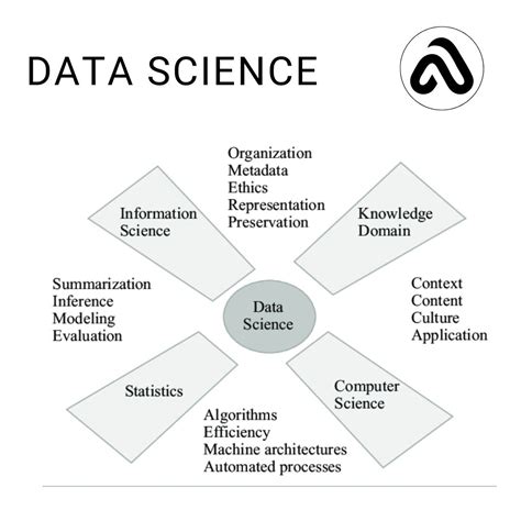 Learn Data Science With Our Course Yash M Posted On The Topic Linkedin