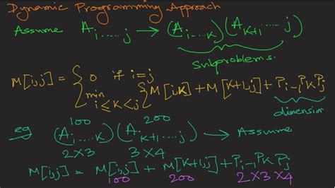 Dynamic Programming Pdf Programming Languages Computing