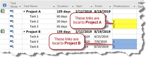 Cross Project Dependencies Microsoft Project Tips