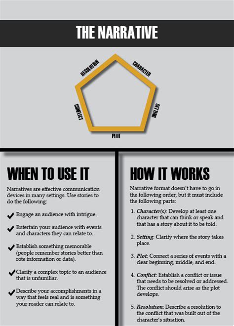 How To Organize A Paper 10 Ways To Structure Your Document For Nearly Any Occasion The Visual