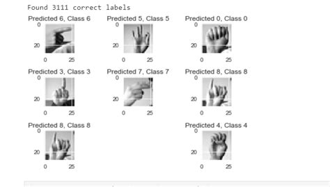 Github Mbahcliffamerican Sign Language Recognition Using