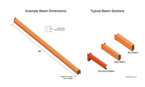 I Beam Dimensions And Weights Design Talk