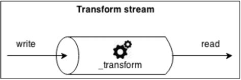 [node js] stream