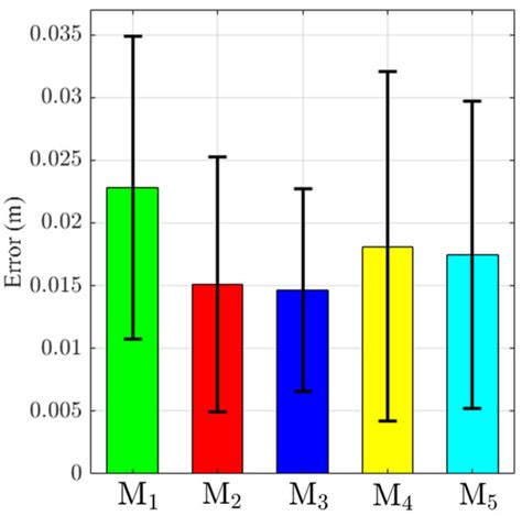 Electronics Special Issue Intelligence Control And Applications Of