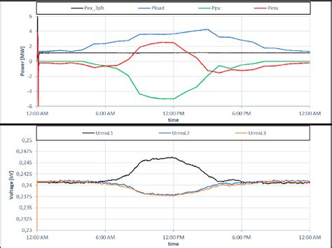Figure 4 From Using Energy Storage Inverters Of Prosumer Installations