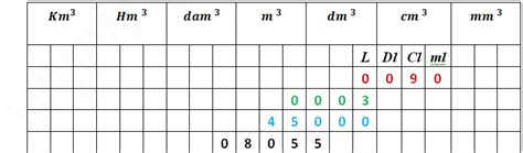 Aire Et Volume Formules Aire D Une Sphère Et Volume D Une Boule