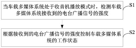 Control Method And Device Of Vehicle Mounted Multimedia System