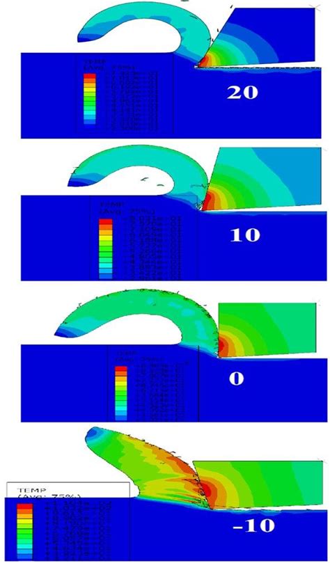 Tool Temperature Contour For Different Rake Angles Download