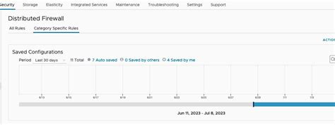 Mohammed Viquar Ahmed On Linkedin Vmware On Aws How To Restore Nsx Dfw Firewall Rules To