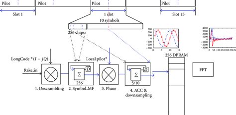Spectrum Analysis Based Automatic Frequency Control Download Scientific Diagram