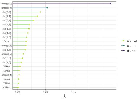 Expo 4 Bayesian Population Pk Analysis Using Stantorsten Mcmc Diagnostics