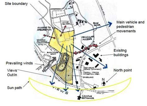 Architecture Site Analysis Guide Data Collection To Presentation