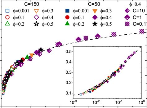 A Mean Taylor Deformation Parameter For A Suspension Of Download