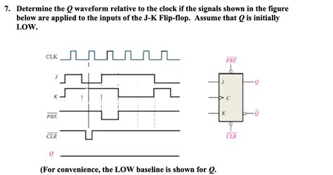 Solved Determine The Q Waveform Relative To The Clock If Chegg
