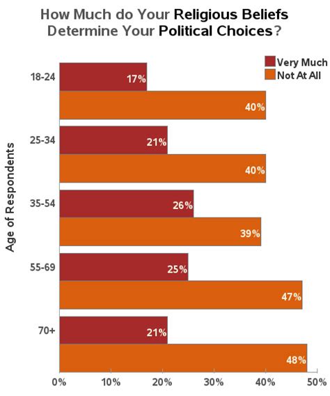 Robert Allisons Sasgraph Samples