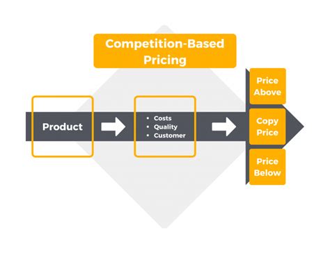 Business Pricing Guide How To Price Your Products Or Services