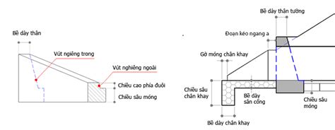 Thiết Kế Cống C Pro Mặt Cắt địa Chất Geo Pro Vietlisp