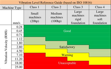 Figure C1 From Design Of An Engine Test Cell Control System Semantic